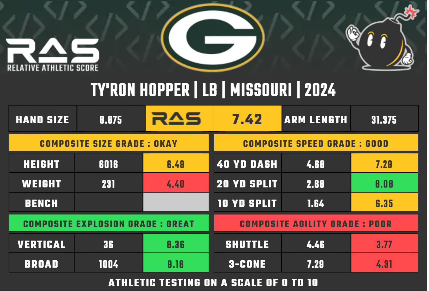 Green Bay Packers 2024 third-round pick: LB Ty'Ron Hopper - Wisconsin ...