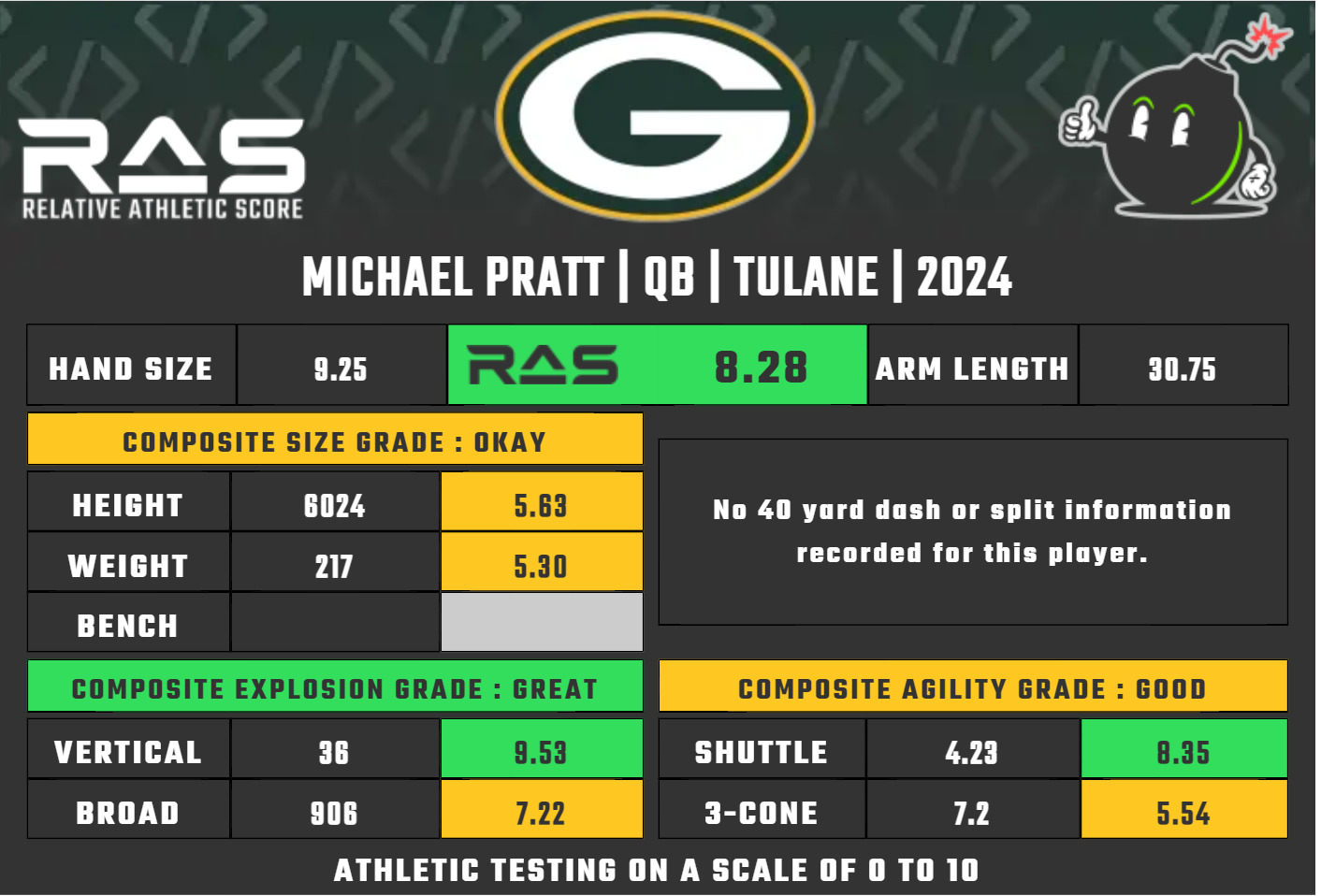 Green Bay Packers 2024 seventh-round pick: QB Michael Pratt - Wisconsin ...