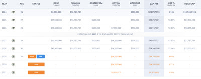 Packers News: Contract details, cap hits of Jordan Love’s extension ...